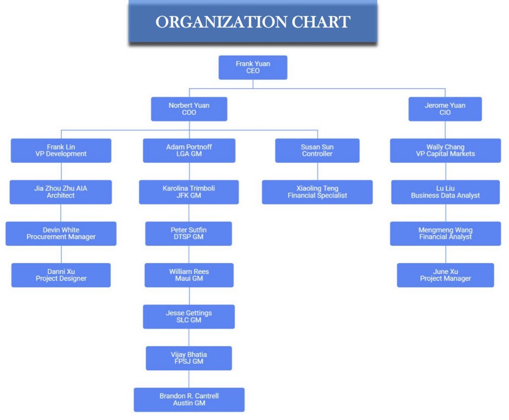 TEAM | ASAP Holdings